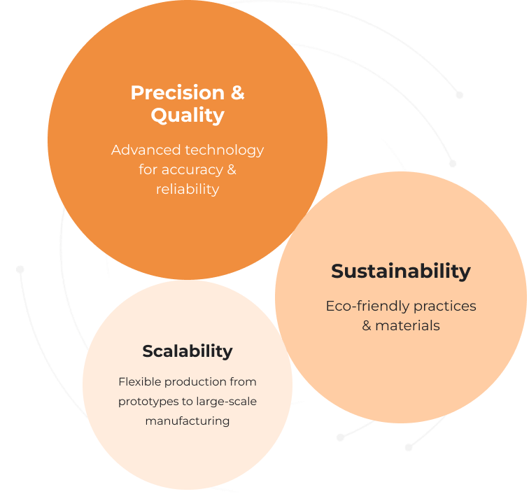 3Deometry | Precision 3D Printing & Manufacturing